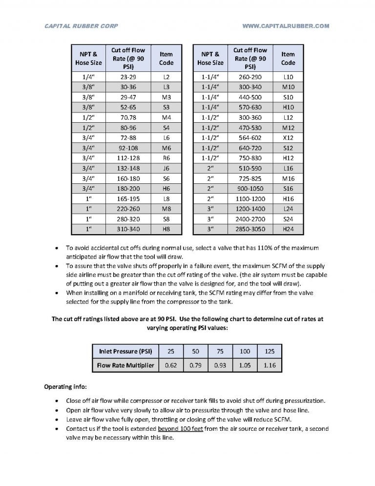 Safety Check Valves - Capital Rubber Corp