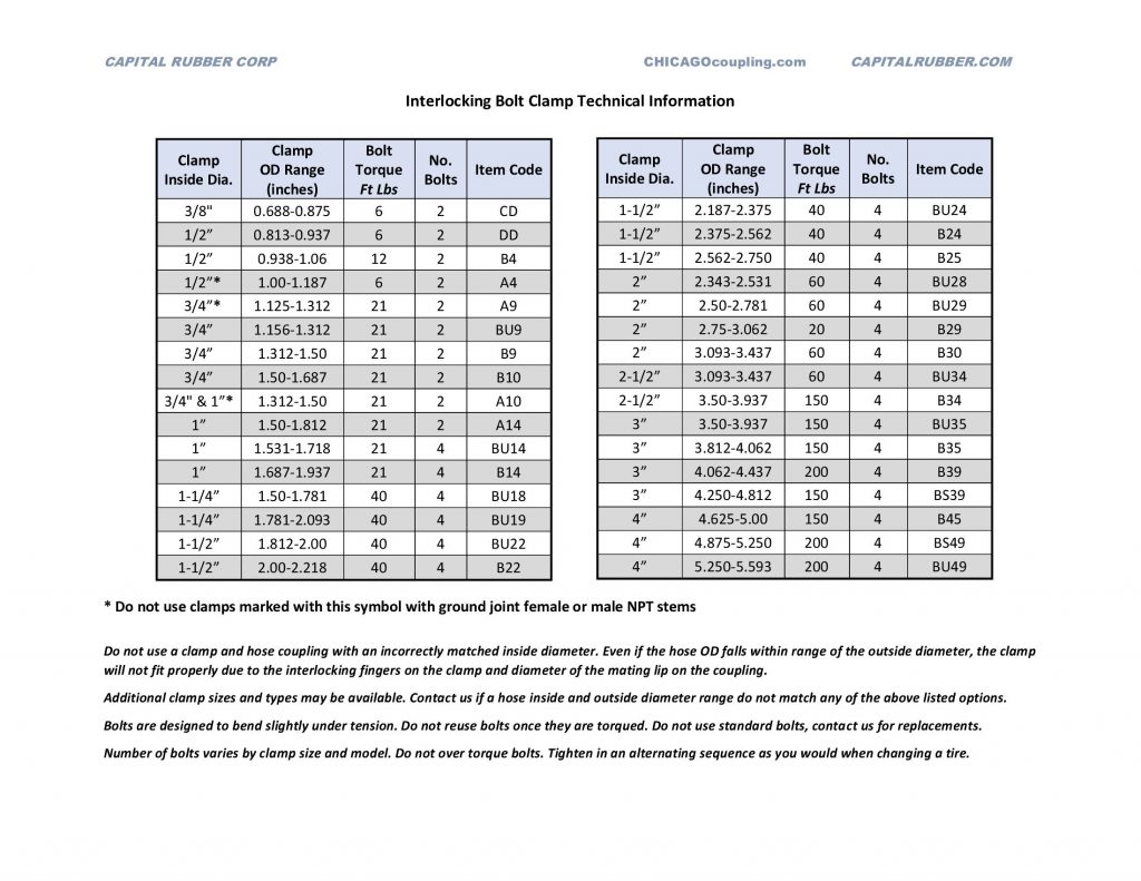 Interlocking Bolted Hose Clamps - Capital Rubber Corp