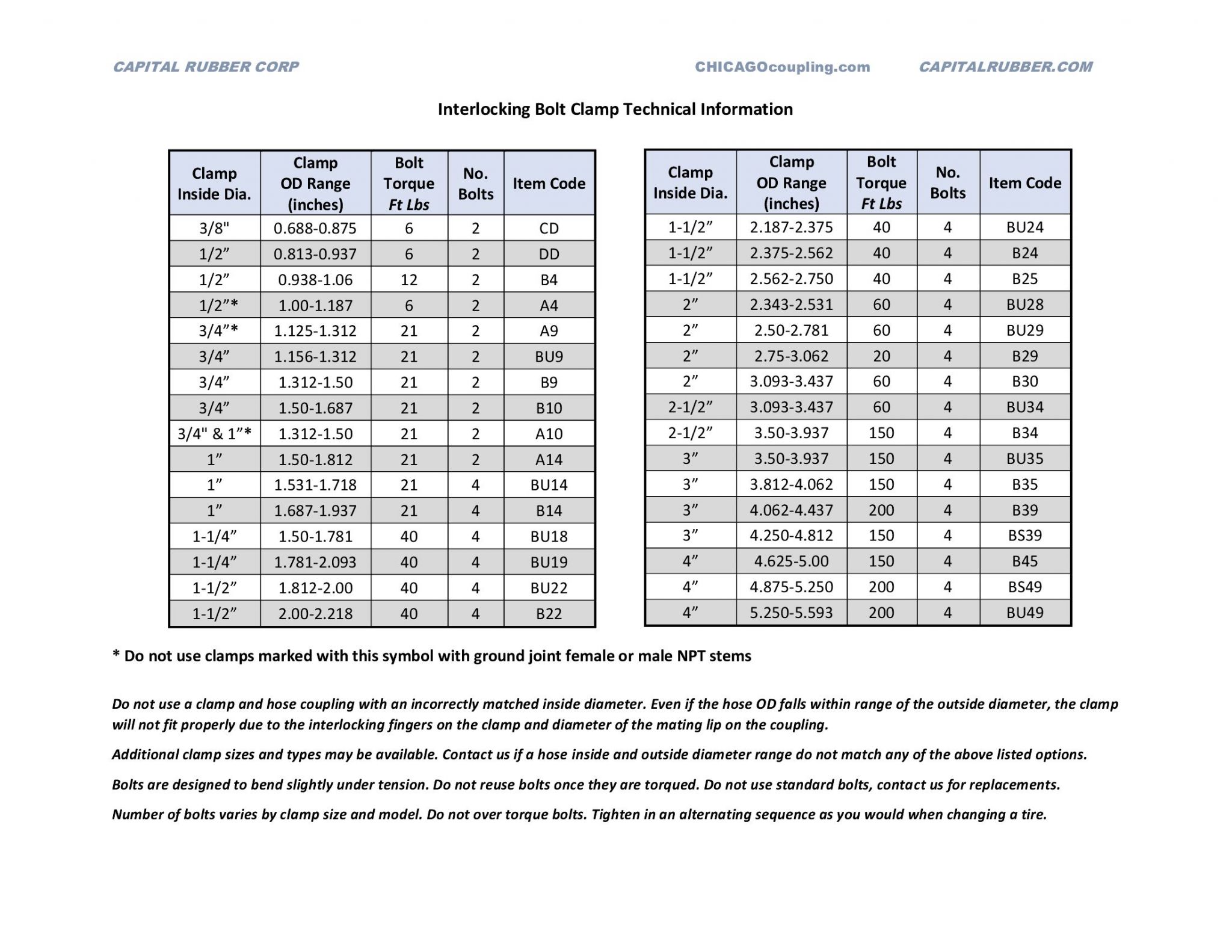 Interlocking Bolted Hose Clamps - Capital Rubber Corp