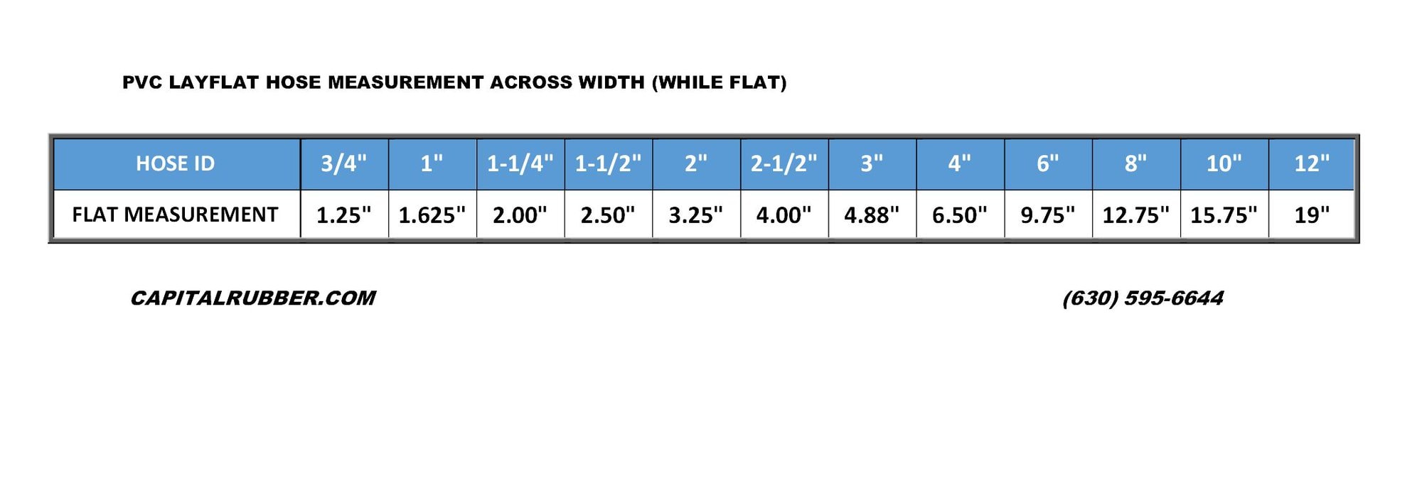 Lay-Flat Discharge Hose Dimensions - Capital Rubber Corp
