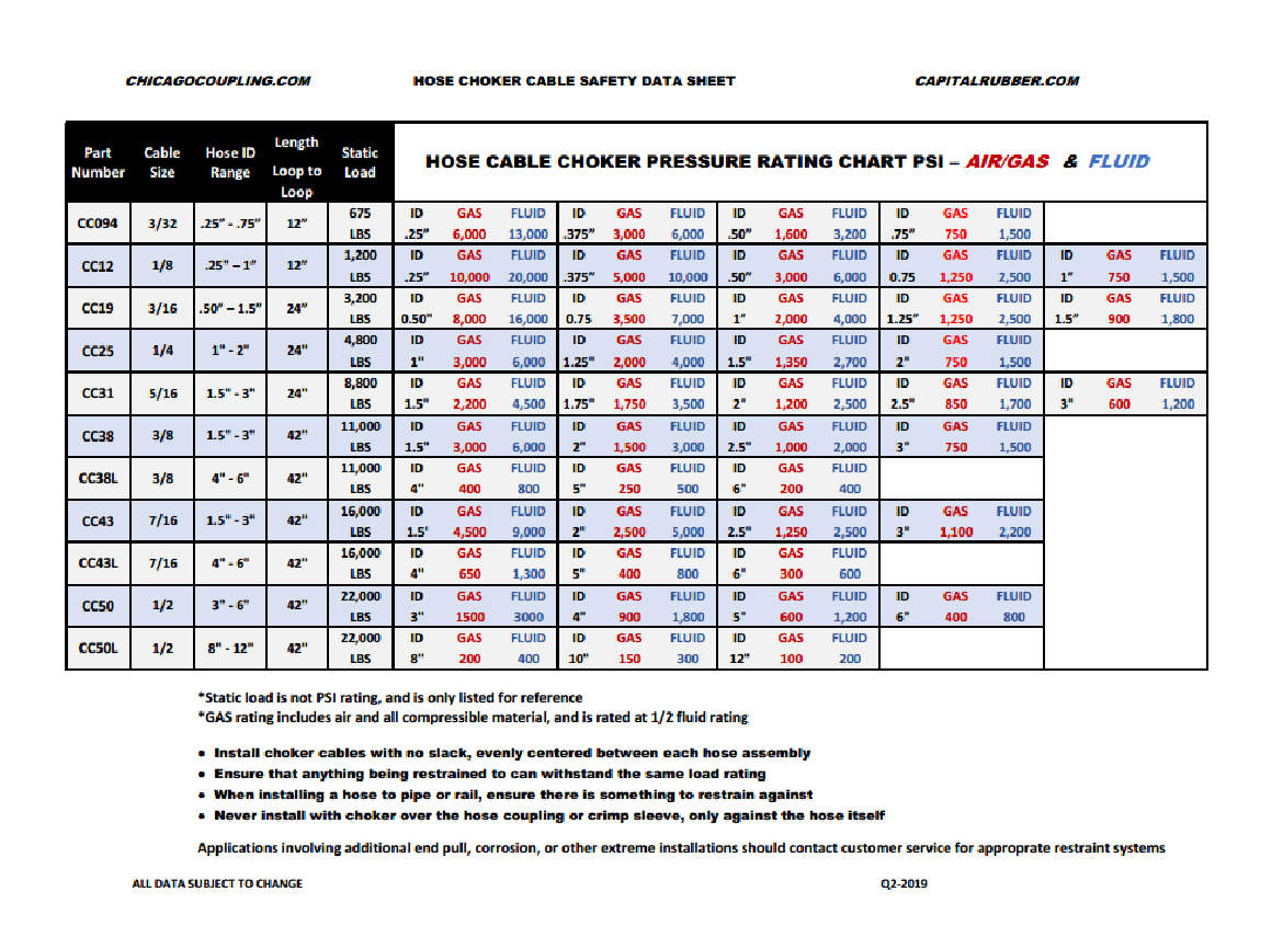 Hose Safety Cable Chokers - Capital Rubber Corp